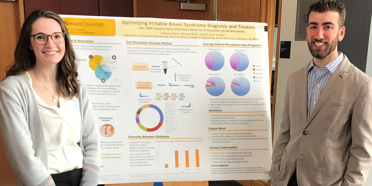 Research & Funding – Yenkie Research Group