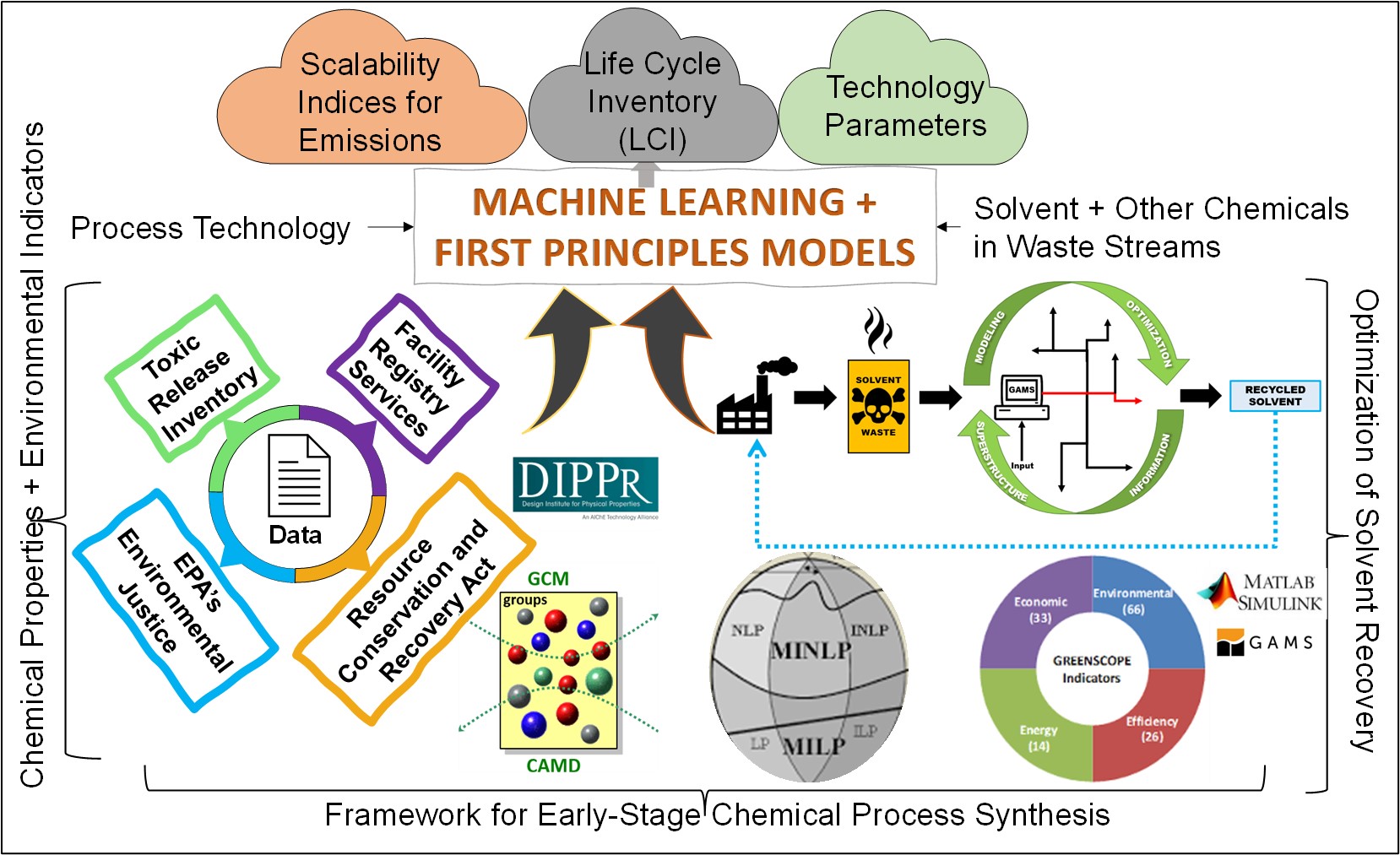 Research – Yenkie Research Group